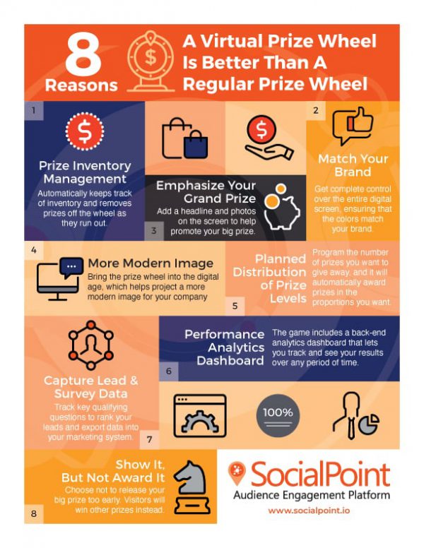 8 Reasons A Virtual Prize Wheel Is Better Than A Regular Prize Wheel ...