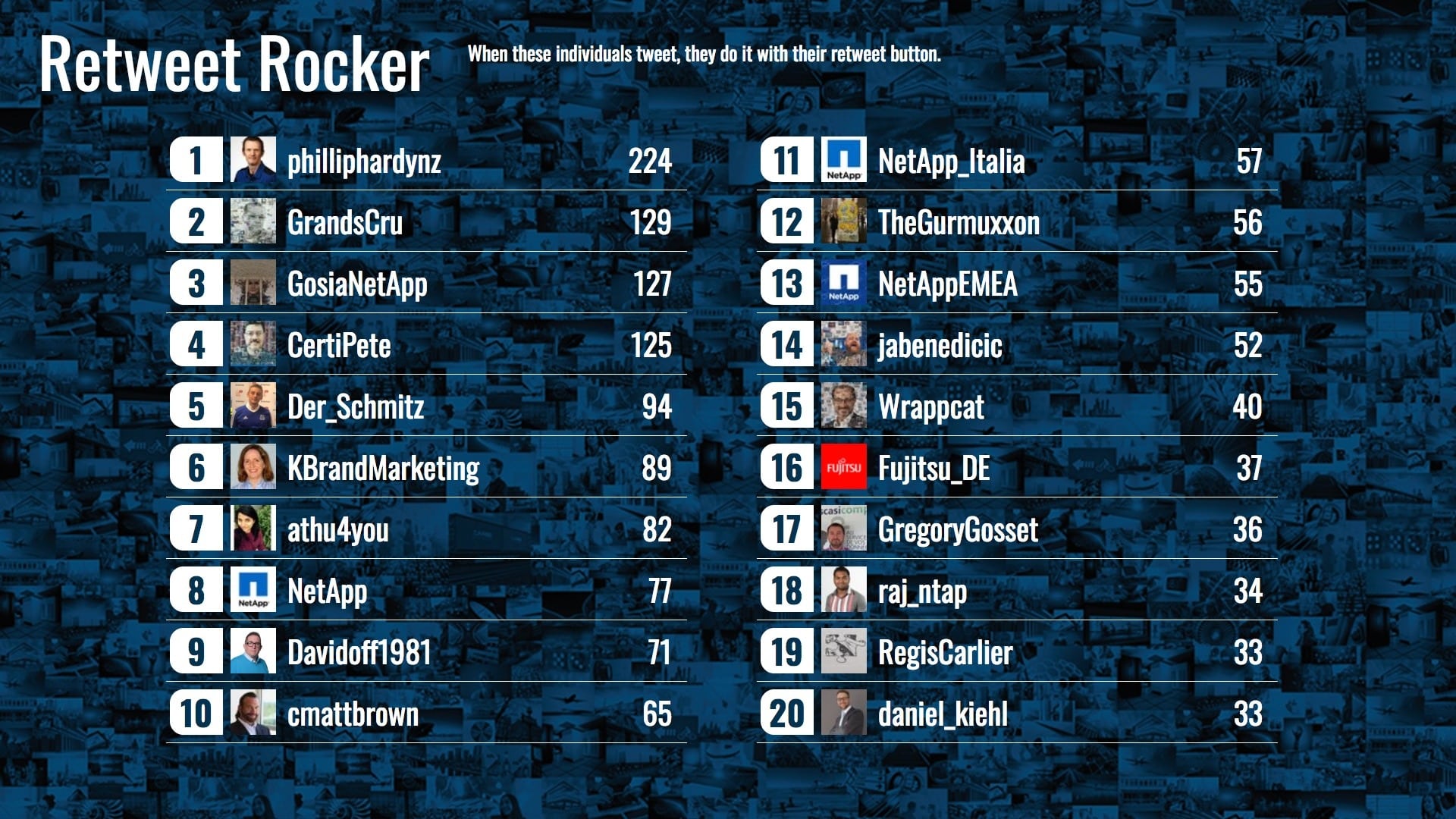 Social Media Display Board at Chad Frierson blog